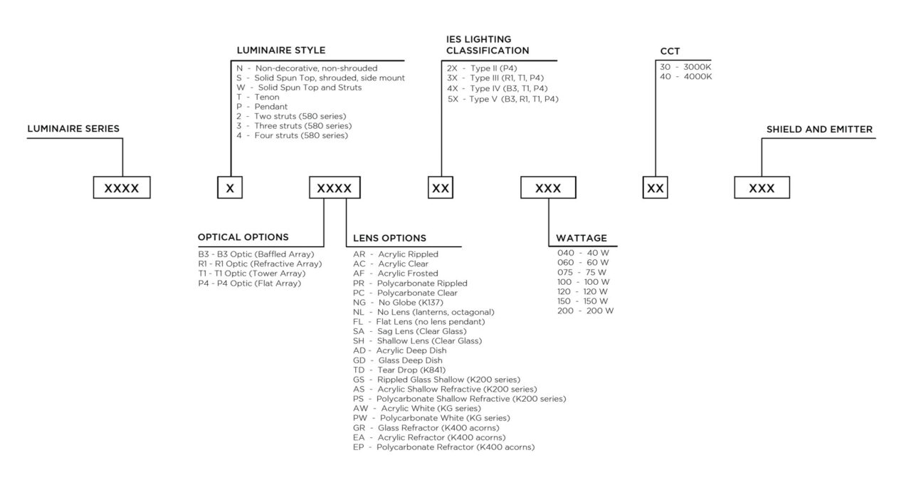 IES Files Search | StressCrete Group